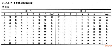 [diagram] 8 3 encoder logic diagram mydiagram online