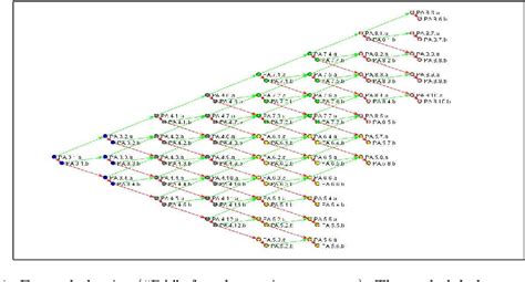 Figure 1 From Using Simulation To Evaluate Data Driven Agent Based