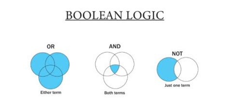 Self Test On Boolean Operators And Or Not Quiz Trivia