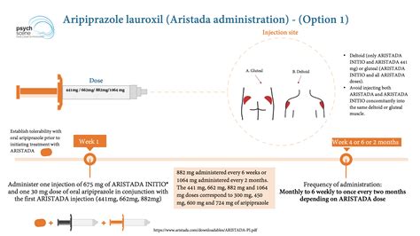 Psychopharmacology Of Aripiprazole Abilify Maintena And Aristada