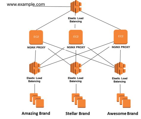 How To Build An Auto Scaling Group Of Aws Ec2 Instance By Hasan Cheema Towards Aws