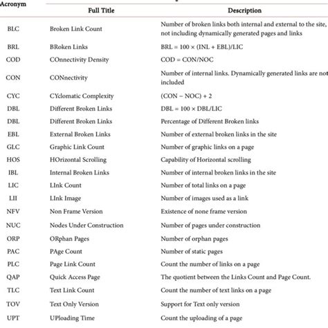 The Taxonomy Of E Commerce Web Metrics Download Scientific Diagram