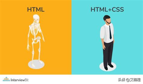 「筆記」零基礎學前端筆記，什麼是css們到底發揮怎樣的價值 每日頭條