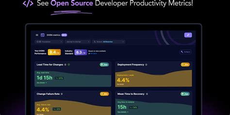 Eshaan Yadav On Linkedin Middleware Open Source Open Source Dora