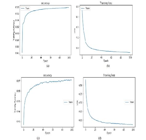 A Chdb Training Accuracy Curve B Chdb Training Loss C Hrf