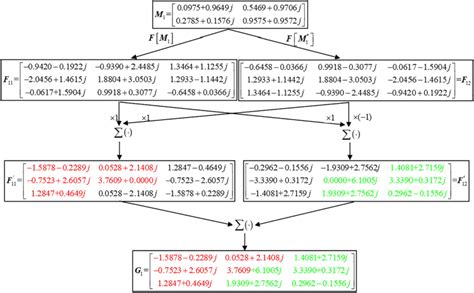 Illustration Of The Synthesized Spectrum F ⋅ Denotes Two Dimensional Download Scientific