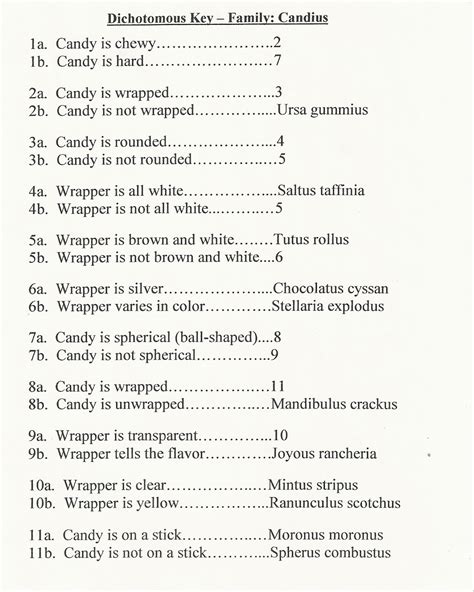 Freshwater Ecology Dichotomous Key