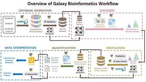 Hands On Clinical Metaproteomics 1 Database Generation Clinical Metaproteomics 1 Database