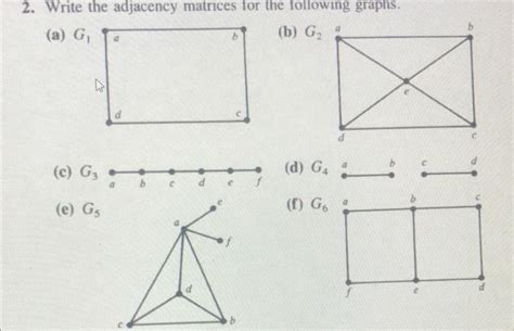 Solved 2 Write The Adjacency Matrices For The Following
