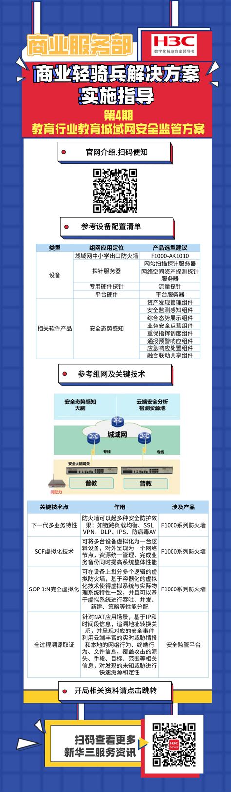 商业轻骑兵 教育行业教育城域网安全监管方案开局指导 知了社区