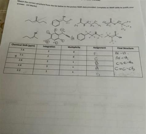 Solved Question 5 Predict Splitting Patterns For All