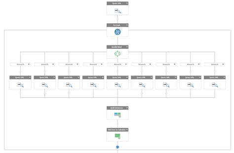 Using Document Generation To Create Excel Report From List Items Community