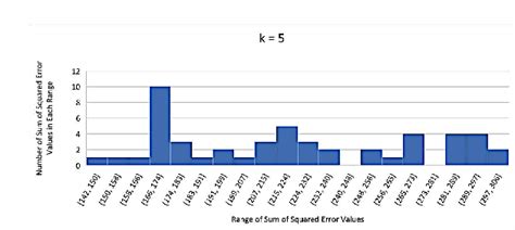 Figure 8 From Toward A Deep Learning Approach To Behavior Based Ais