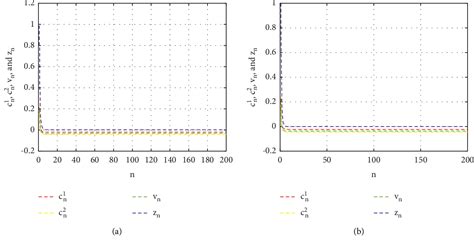 Figure 1 From The Iterative Method For Generalized Equilibrium Problems