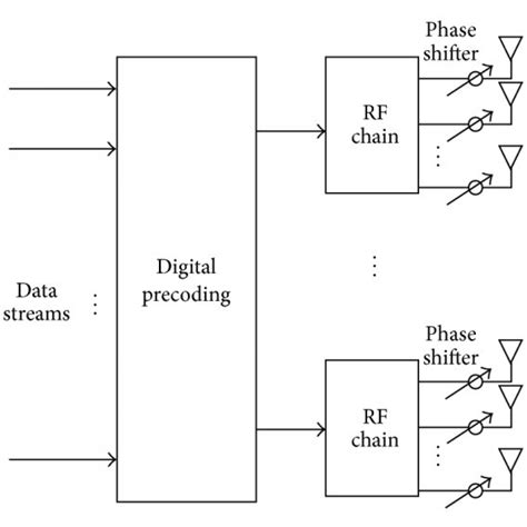 A Generalized Architecture Of Heterogeneous Network Download Scientific Diagram