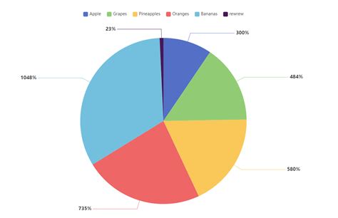 Pie Chart Maker Create A Pie Chart For Free