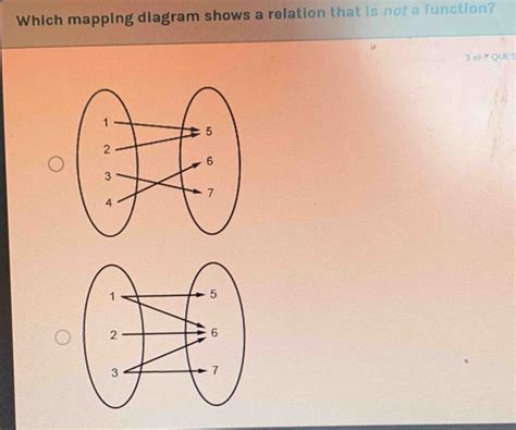which mapping diagram shows a relation that is not a function 3 of 7