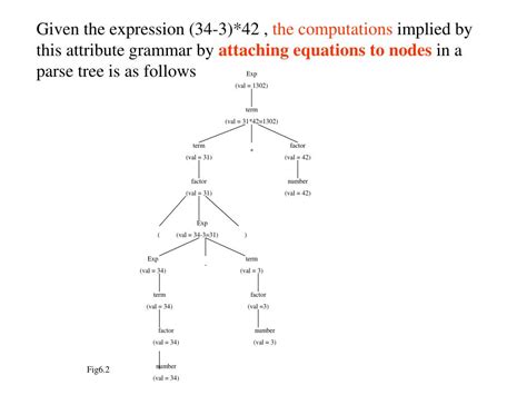 Ppt Compiler Construction Powerpoint Presentation Free Download Id