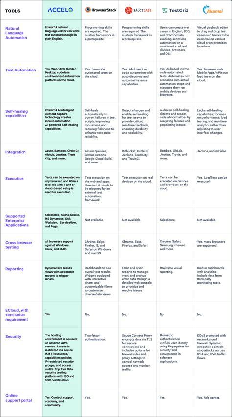 Top 10 Cloud Testing Tools And Services In 2025