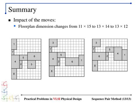 PPT Sequence Pair Representation PowerPoint Presentation Free Download ID 4526817