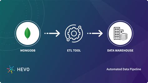 Best Mongodb Etl Tools Of 2021 A Review Learn Hevo