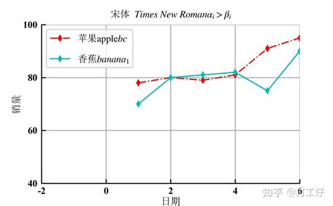 Matplotlib—绘图格式设置（字体、横纵标签、图例等） 知乎