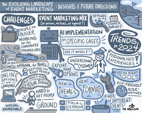 Sketchnotes Mindmaps Illustration Ortusdraws Eventmarketing