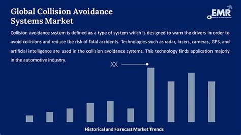 Collision Avoidance Systems Market Analysis Size 2025 2034