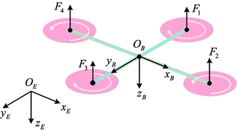 Physical Structure Of A Quadrotor Download Scientific Diagram