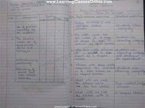 Skill Of Reinforcement In Home Science Microteaching Lesson Plan For Class 7 On Types Of Kitchen