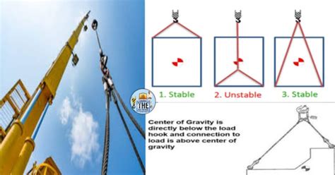 How To Find Easily Center Of Gravity What Is Meaning Cog Rigging And Lifting Work