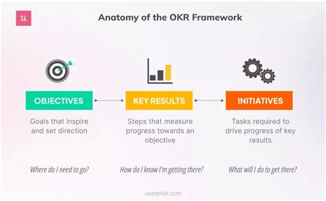 Product Marketing OKRs How To Properly Measure Product Marketing Success