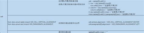 Python处理word中的表格—单元格 知乎