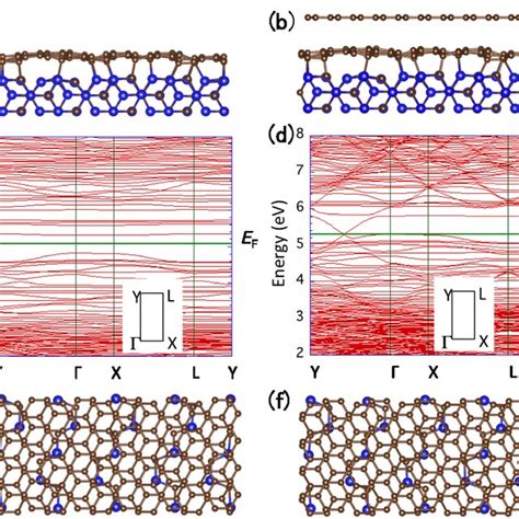 a side view of the optimized atomic structure for the buffer layer