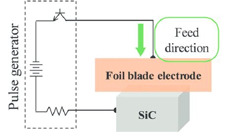 Schematic Of Foil Edm Experiment Download Scientific Diagram