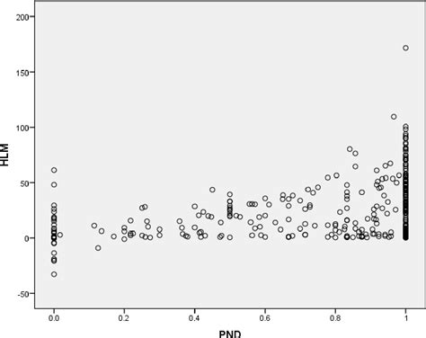 figure 1 from comparing the percentage of non overlapping data approach