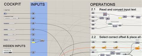 Wish Get Panel And Slider Properties In Grasshopper Serengeti Rhino