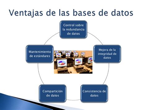 Base De Datos