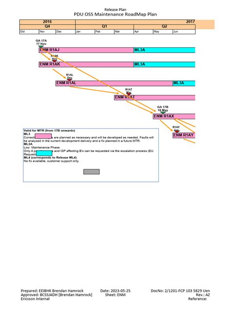 Maintenance Roadmap Plan Download Free Pdf Internet Protocol Suite Internet Protocols