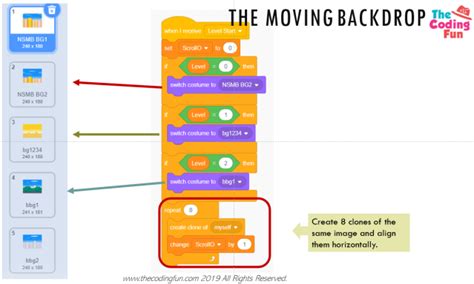 Learn Scratch By Reading And Analyzing Others Code Super Mario Part