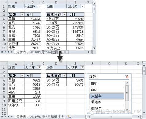 如何通过切片器同步筛选两个数据透视表？ 变化