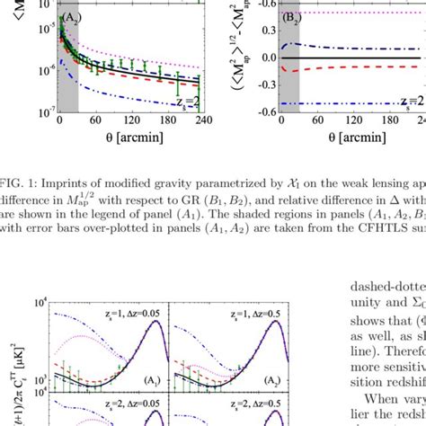 imprints of modified gravity parametrized by xi on the cmb tt power