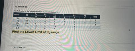 solved question 10 rhs the following is the optimal solution