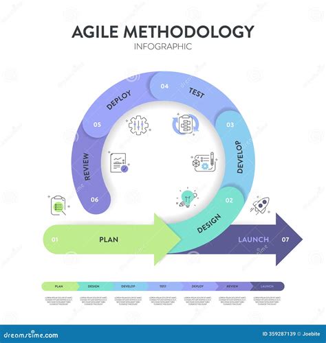 5s Methodology Infographic Design Template Cartoon Vector