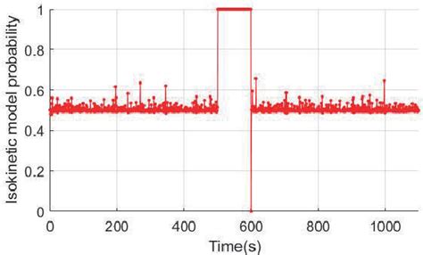 Figure 2 From Digital Twin Based Clock Synchronization In Industrial