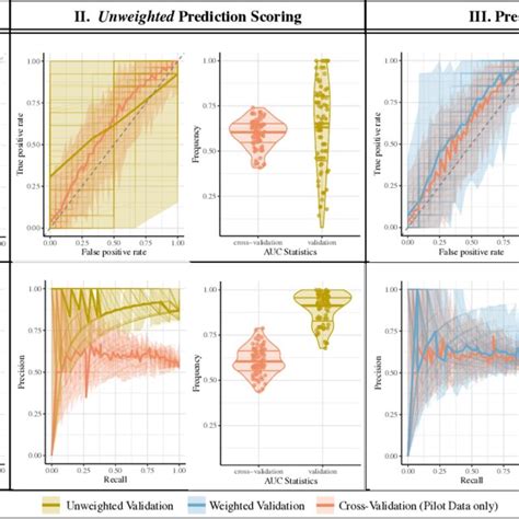 prediction scores for gallup s cycle 1 hypothesis 1 4 that rapidly