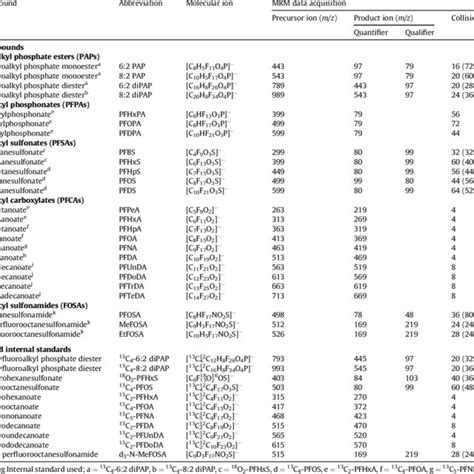 Chemical Structure Of Digoxin C41h64o14 Download Scientific Diagram