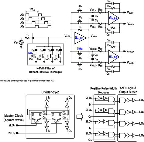 Figure 1 From Design And Analysis Of A Blocker Tolerant Gain Boosted N Path Receiver Using A