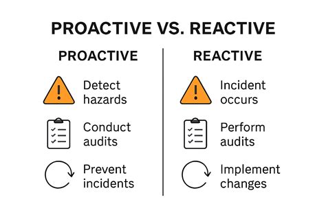 How To Conduct Safety Audits Step By Step Guide For 2025 Peuneo