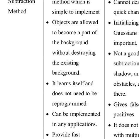 Pdf A Review On Object Detection And Tracking Methods